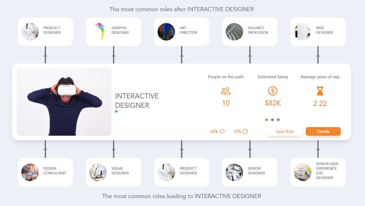 Interactive Designer Career Path | See the Career Paths People Really Take